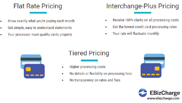 How to Find the Best Credit Card Pricing Model for Your Business