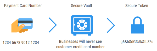 Why is Credit Card Tokenization Important for Data Security?