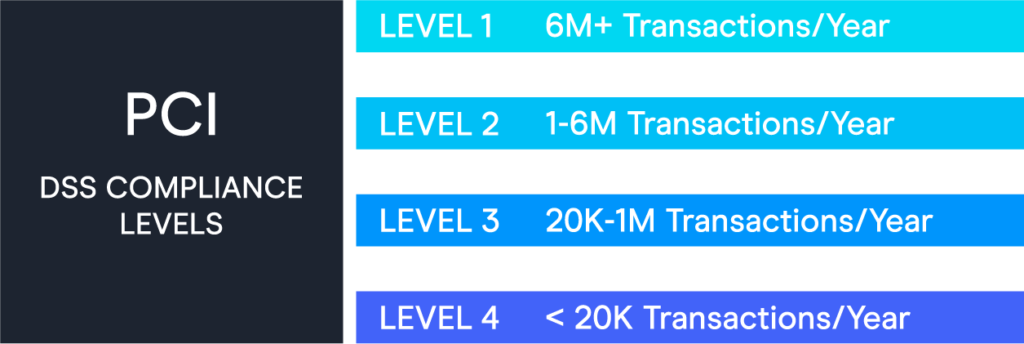 The Ultimate PCI Compliance Guide | By 10 Experts