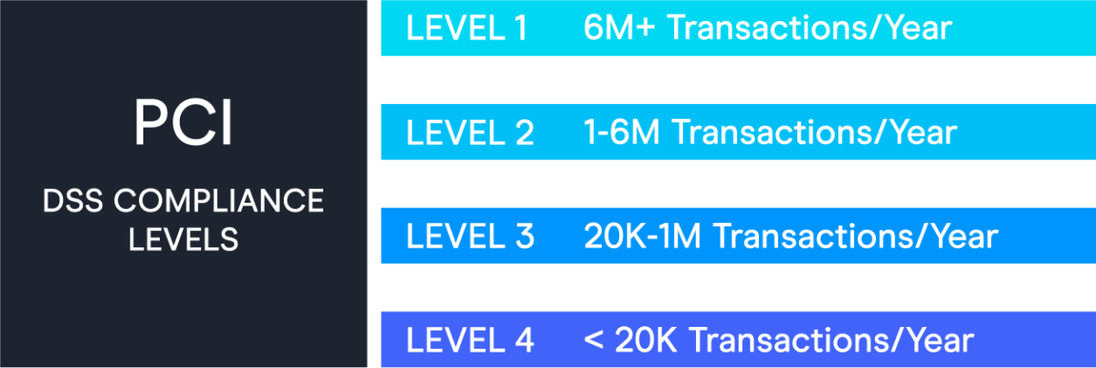 The Ultimate PCI Compliance Guide | By 10 Experts