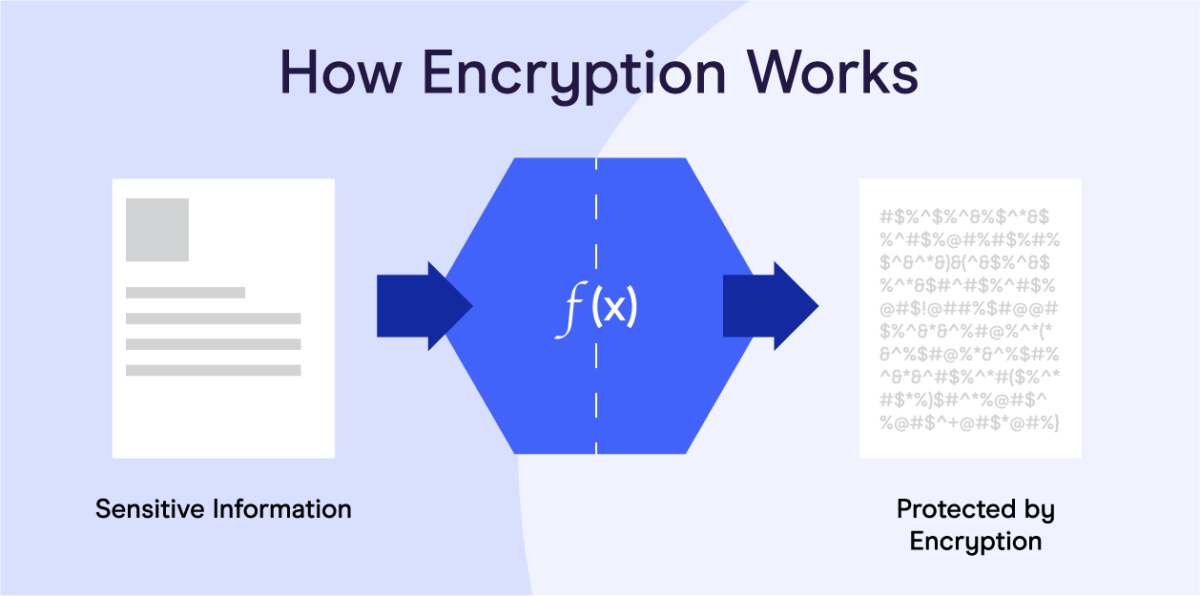 The Ultimate PCI Compliance Guide | By 10 Experts
