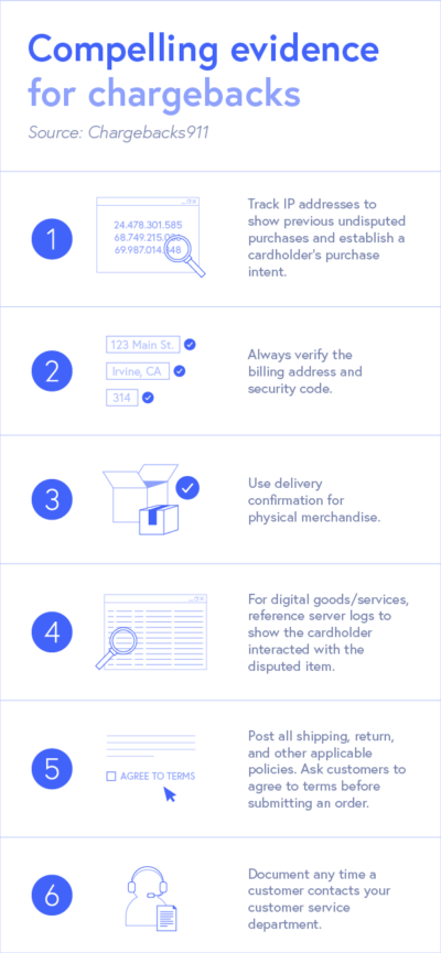 When to Fight Chargebacks: 4 Questions to Guide Your Decision