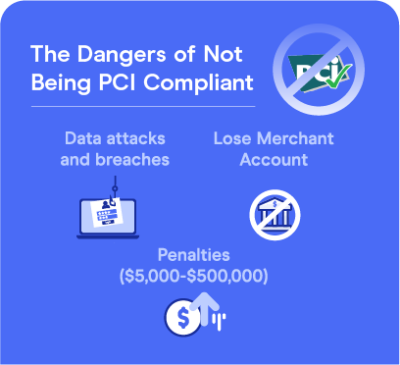 Is PCI Compliance Legally Required? | EBizCharge