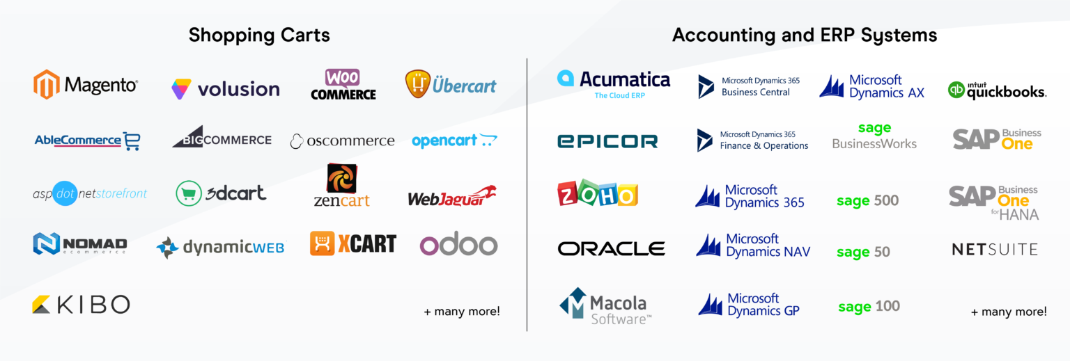 What Are Integrated Payments?