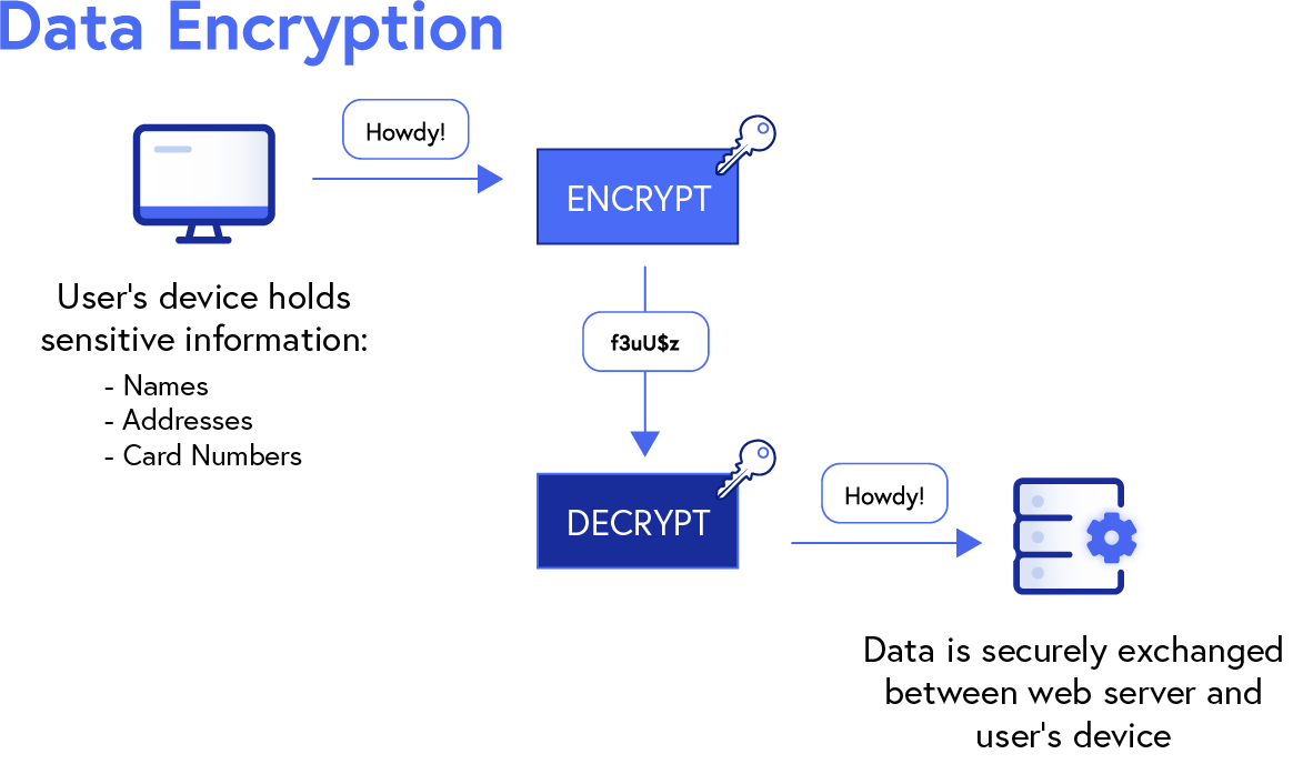 Everything You Need to Know About Payment Security | EBizCharge
