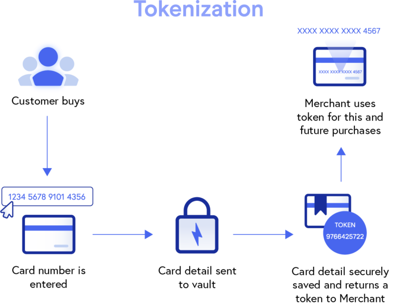Everything You Need to Know About Payment Security | EBizCharge
