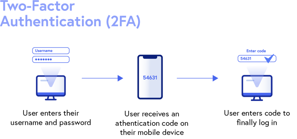 Everything You Need to Know About Payment Security | EBizCharge