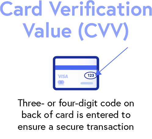 Everything You Need to Know About Payment Security | EBizCharge