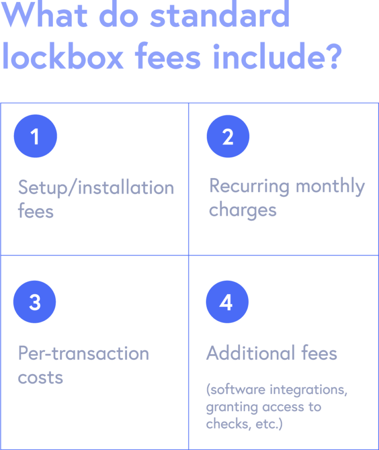 Lockbox Banking: What Is It and How Is It Used for Payments?