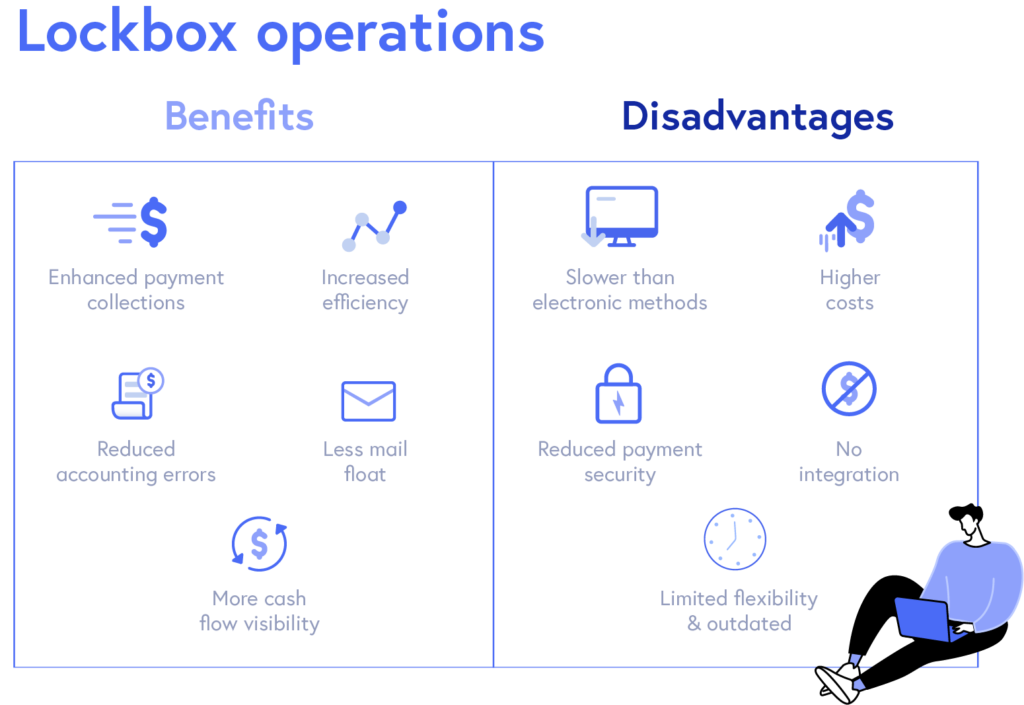 Lockbox Banking: What Is It and How Is It Used for Payments?