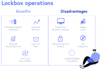 Lockbox Banking: What Is It and How Is It Used for Payments?