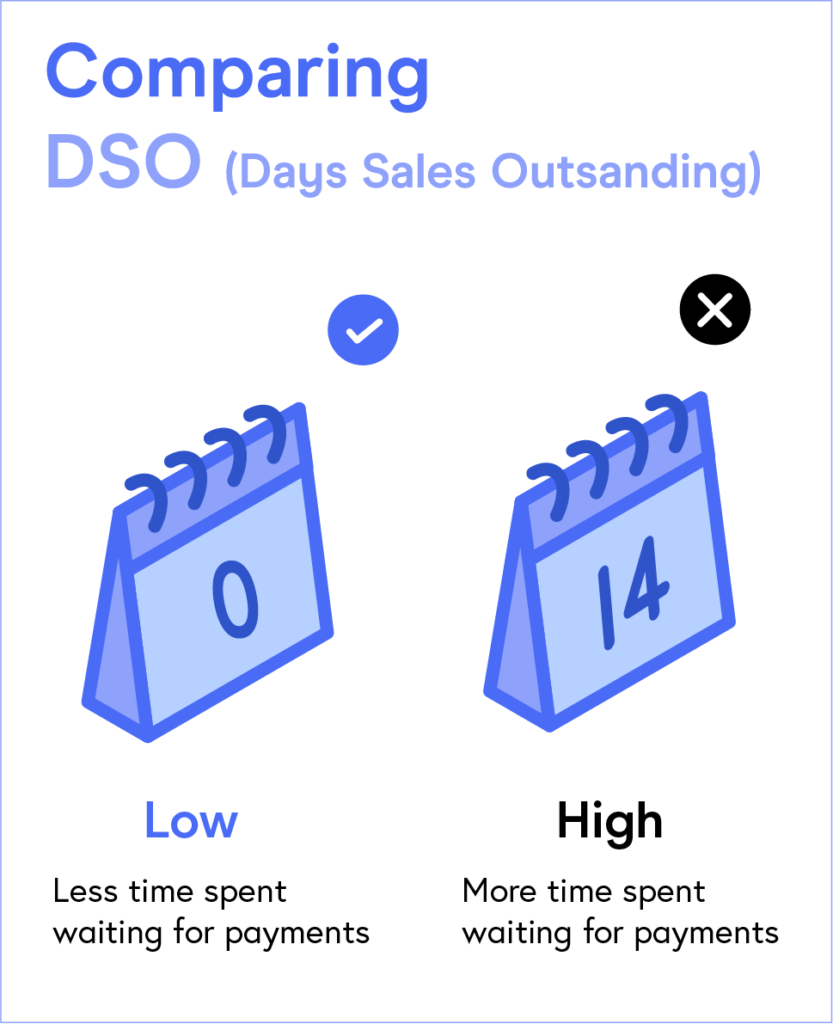 10 Steps to Reduce Days Sales Outstanding (DSO) & Improve Cash Flow