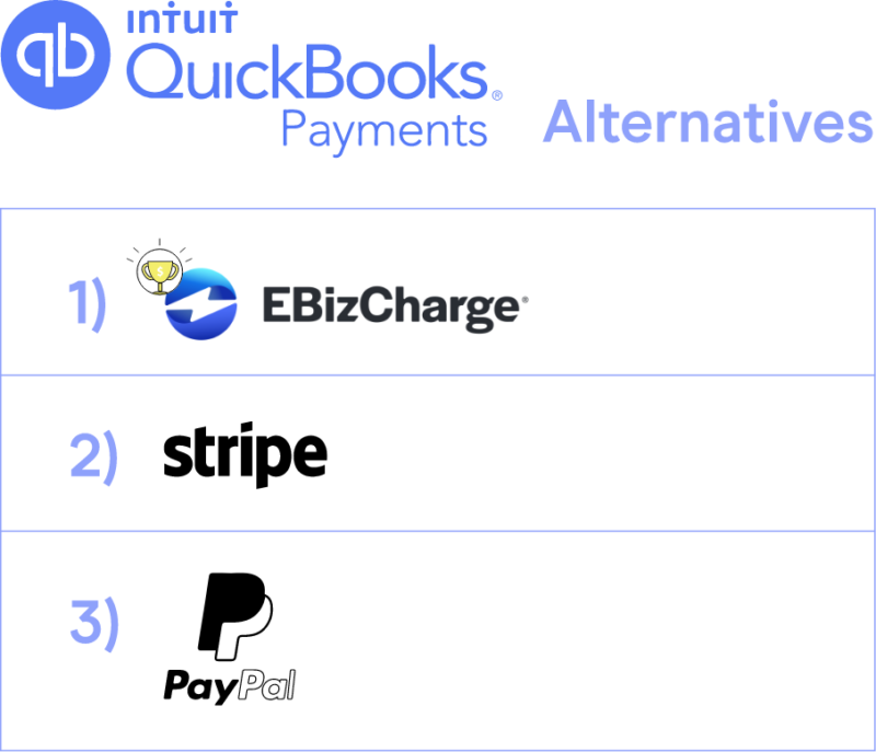 9 Pros and Cons of Using QuickBooks Payments in 2022