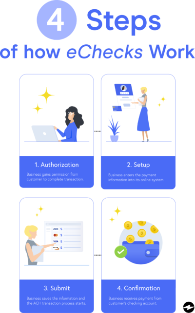 ACH vs eCheck: Are They the Same or Different? | EBizCharge