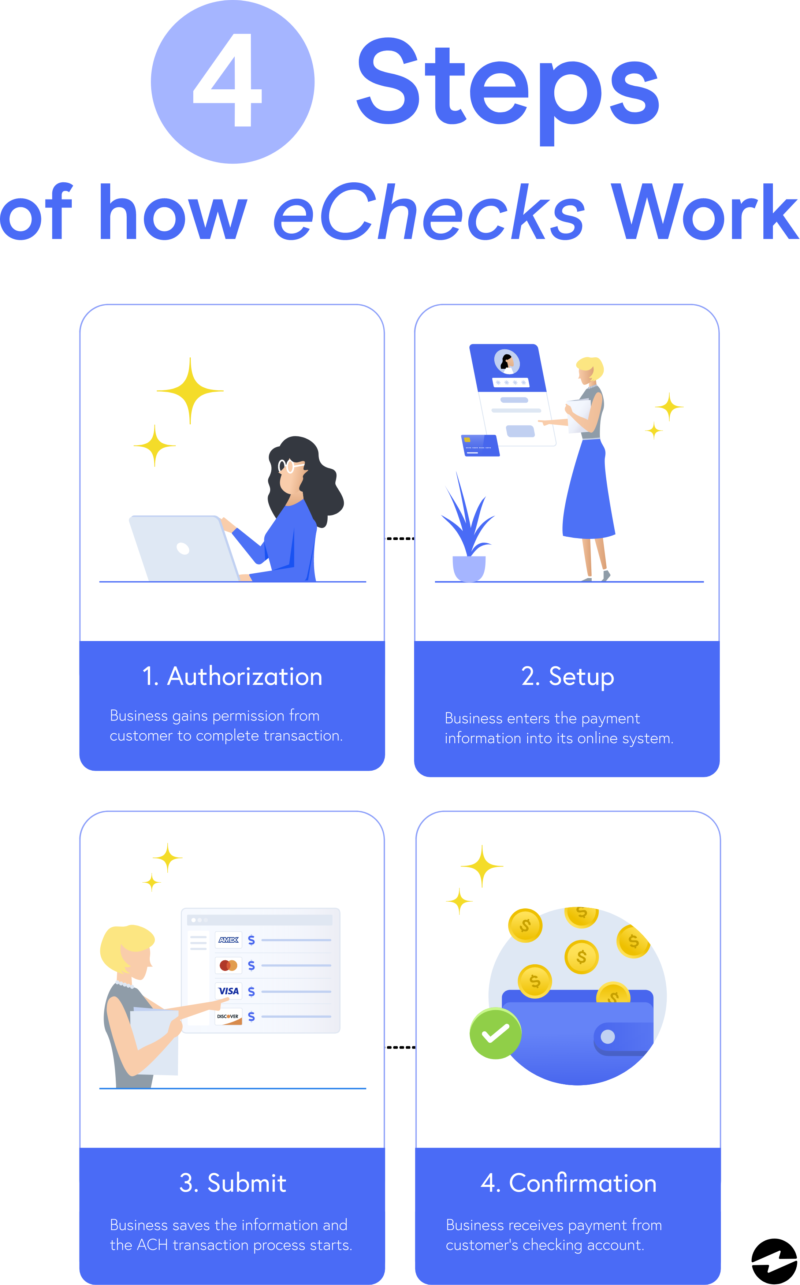 ACH vs eCheck: Are They the Same or Different? | EBizCharge
