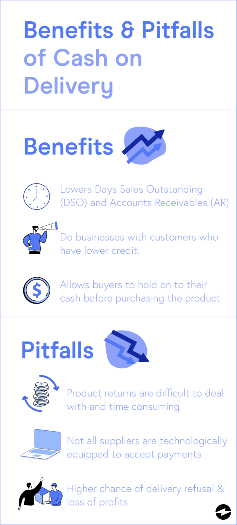 What is Cash on Delivery? | Learn How Cash Delivery Works | EBizCharge