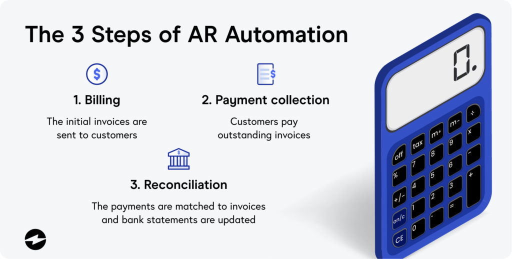What is AR Automation and How Can it Help My Business?