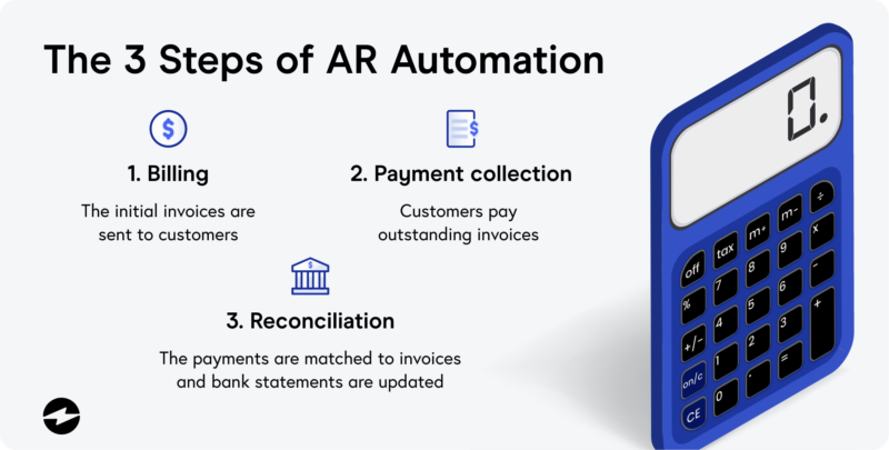 What is AR Automation and How Can it Help My Business?