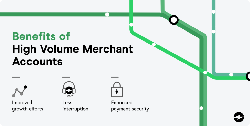 What is a High-Volume Merchant Account? | EBizCharge