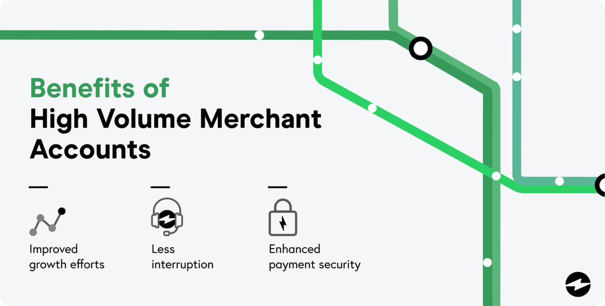 What is a High-Volume Merchant Account? | EBizCharge