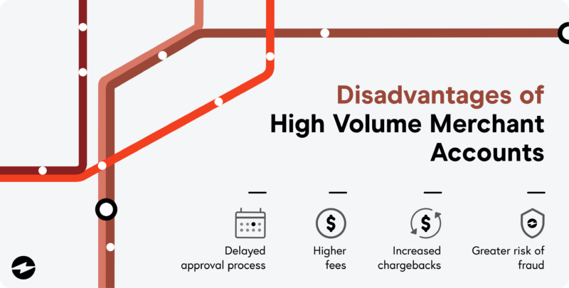 What is a High-Volume Merchant Account? | EBizCharge
