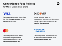 Passing Credit Card Fees to Customers | EBizCharge