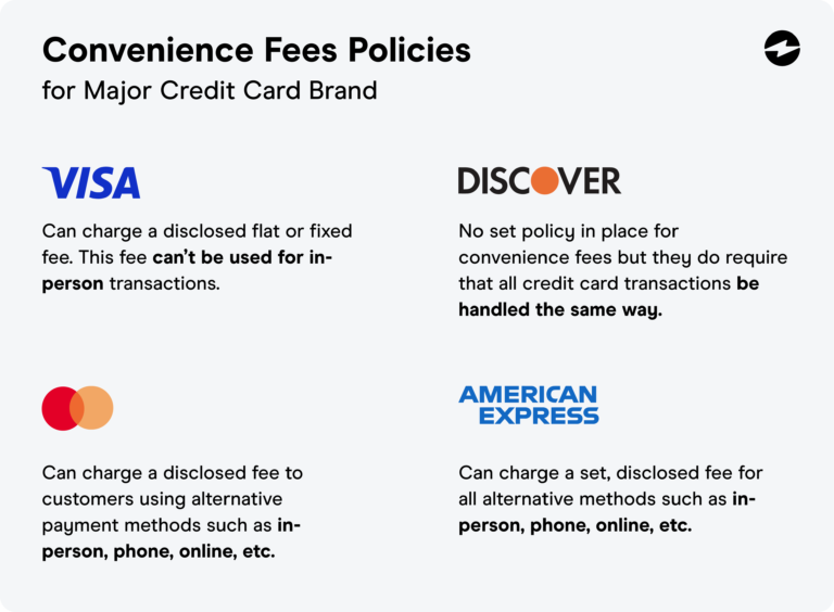 Passing Credit Card Fees to Customers | EBizCharge