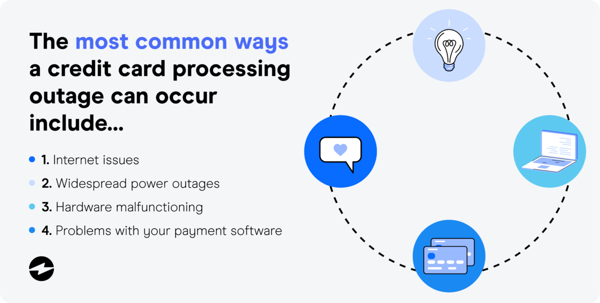 Credit Card Processing Outages: Why They Happen & What To Do
