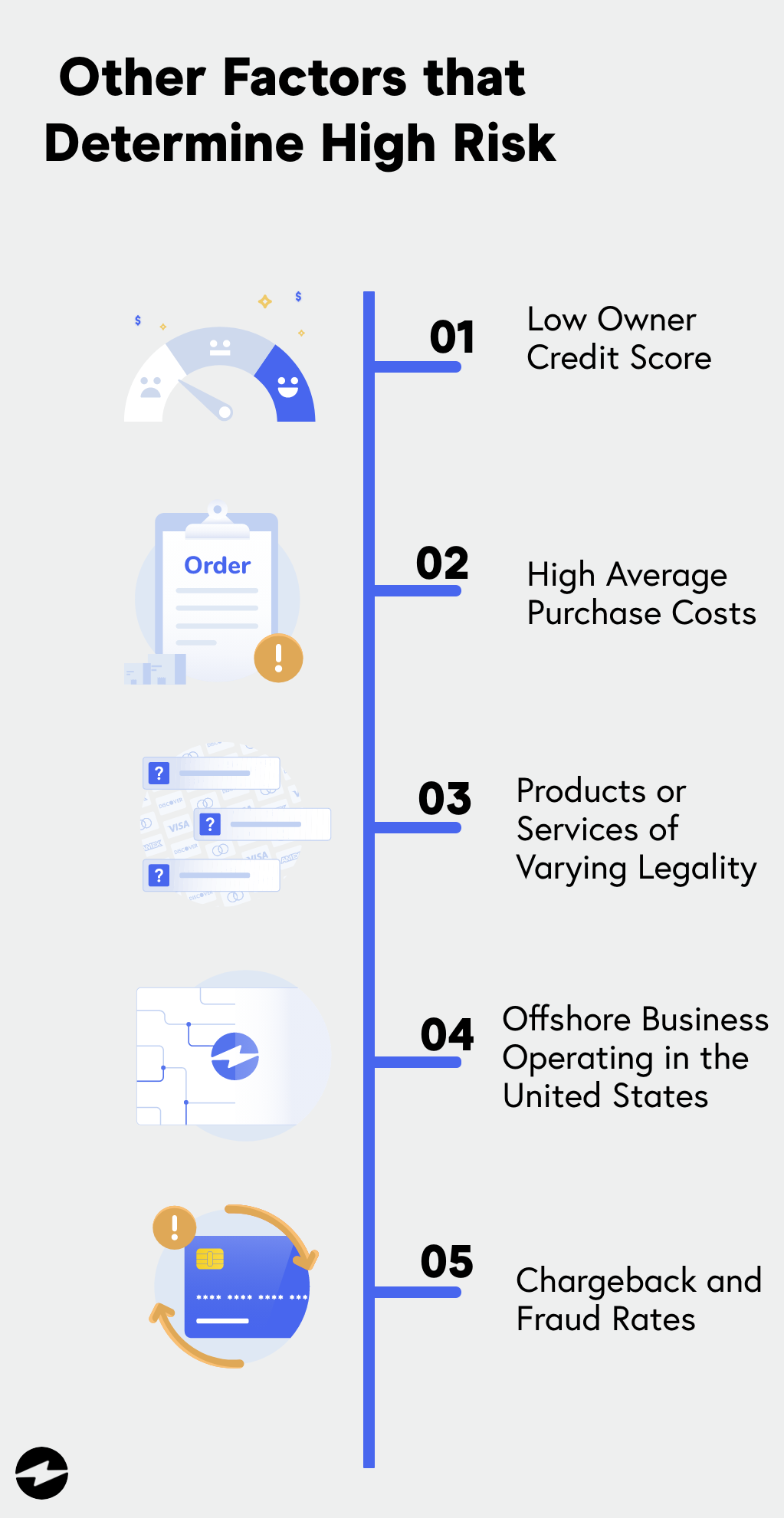 What is a High Risk Merchant Account? | EBizCharge