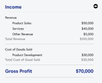 How to Read a P&L Statement | EBizCharge