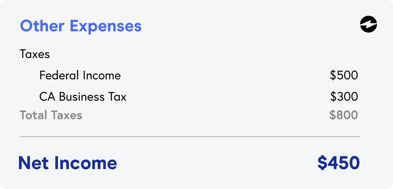 How to Read a P&L Statement | EBizCharge