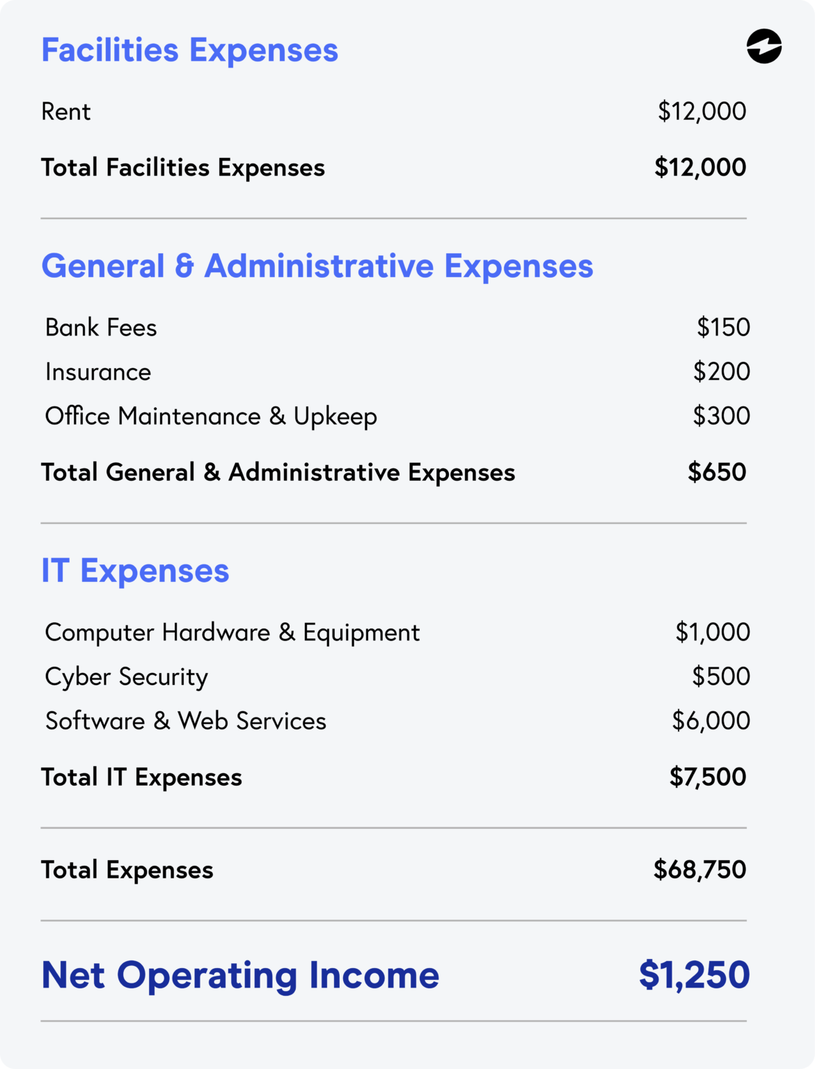 How to Read a P&L Statement | EBizCharge