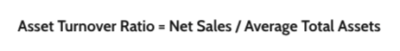 Total Asset Turnover Calculator (with Formula)
