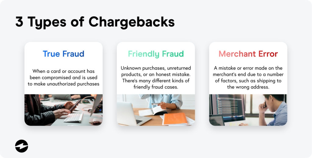 What is a Chargeback Fee? | EBizCharge