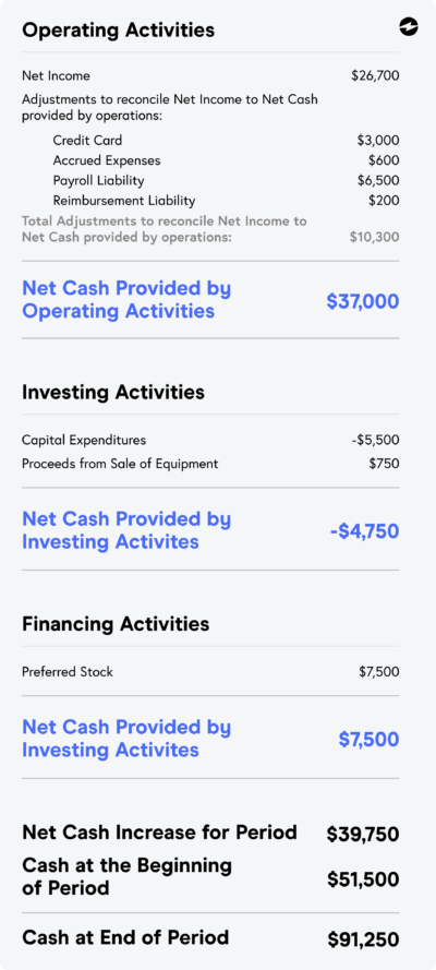 How to Read A Statement of Cash Flows | EBizCharge