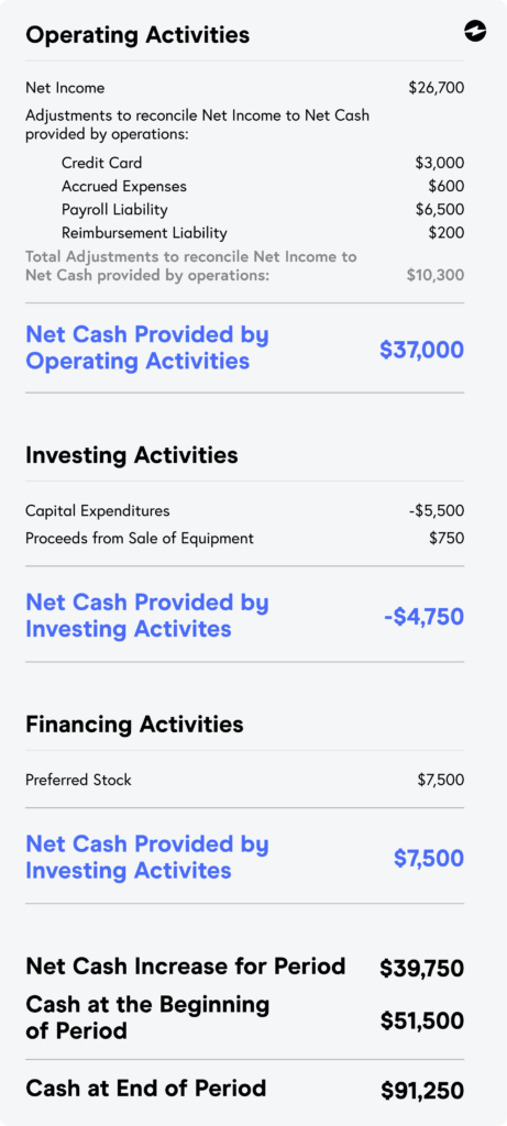 How to Read A Statement of Cash Flows | EBizCharge