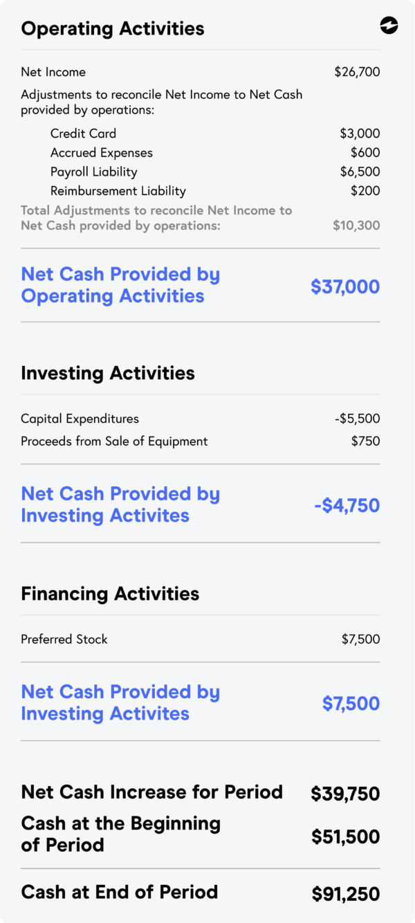 How to Read A Statement of Cash Flows | EBizCharge