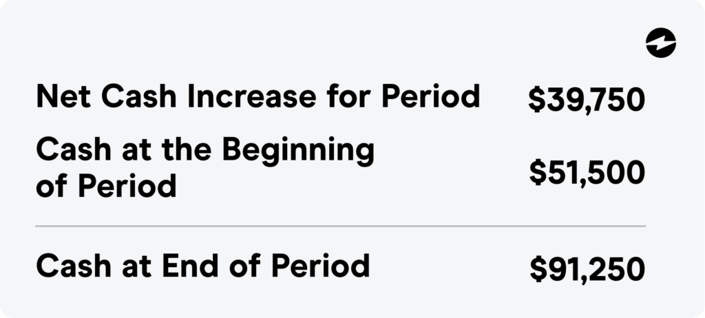 How to Read A Statement of Cash Flows | EBizCharge