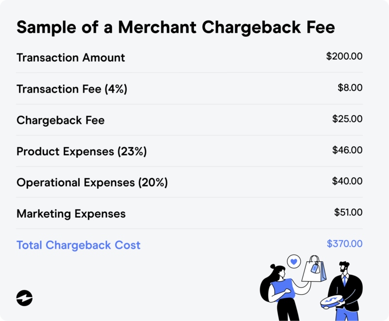 What is a Chargeback Fee? | EBizCharge