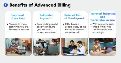 What is Advance Billing and how to Account for it? -EBizCharge