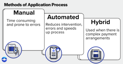 What is Cash Application, Why It's Important, and More