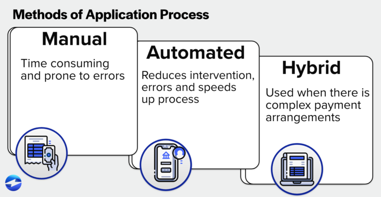 What is Cash Application, Why It's Important, and More