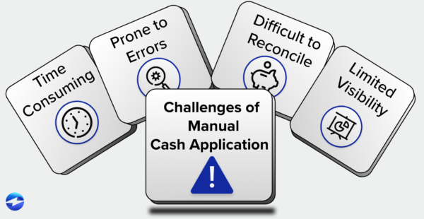 What is Cash Application, Why It's Important, and More
