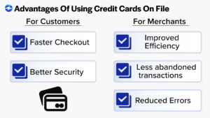 What You Need To Know About Credit Cards on File Payments