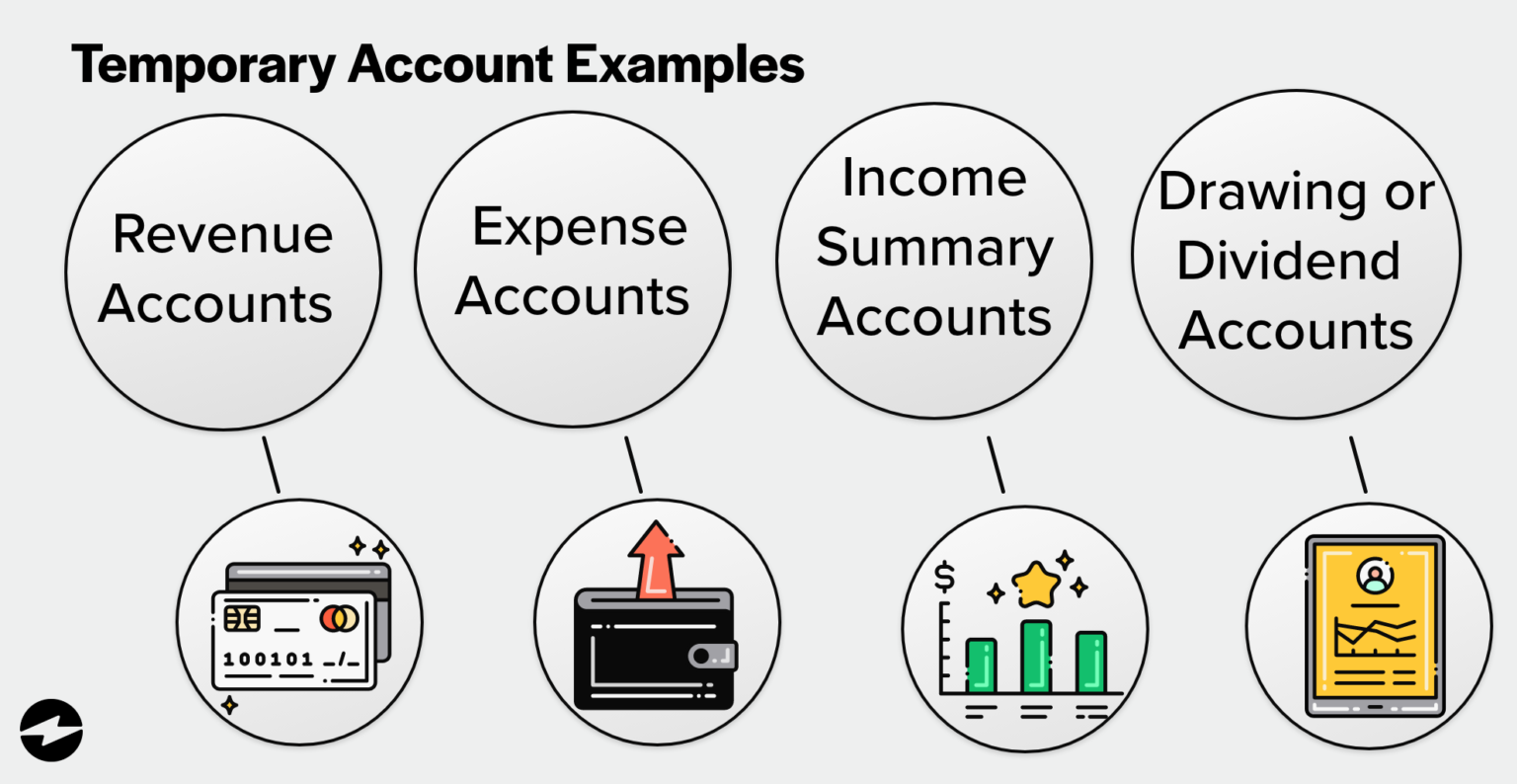 Permanent vs Temporary Accounts: What’s the Difference?