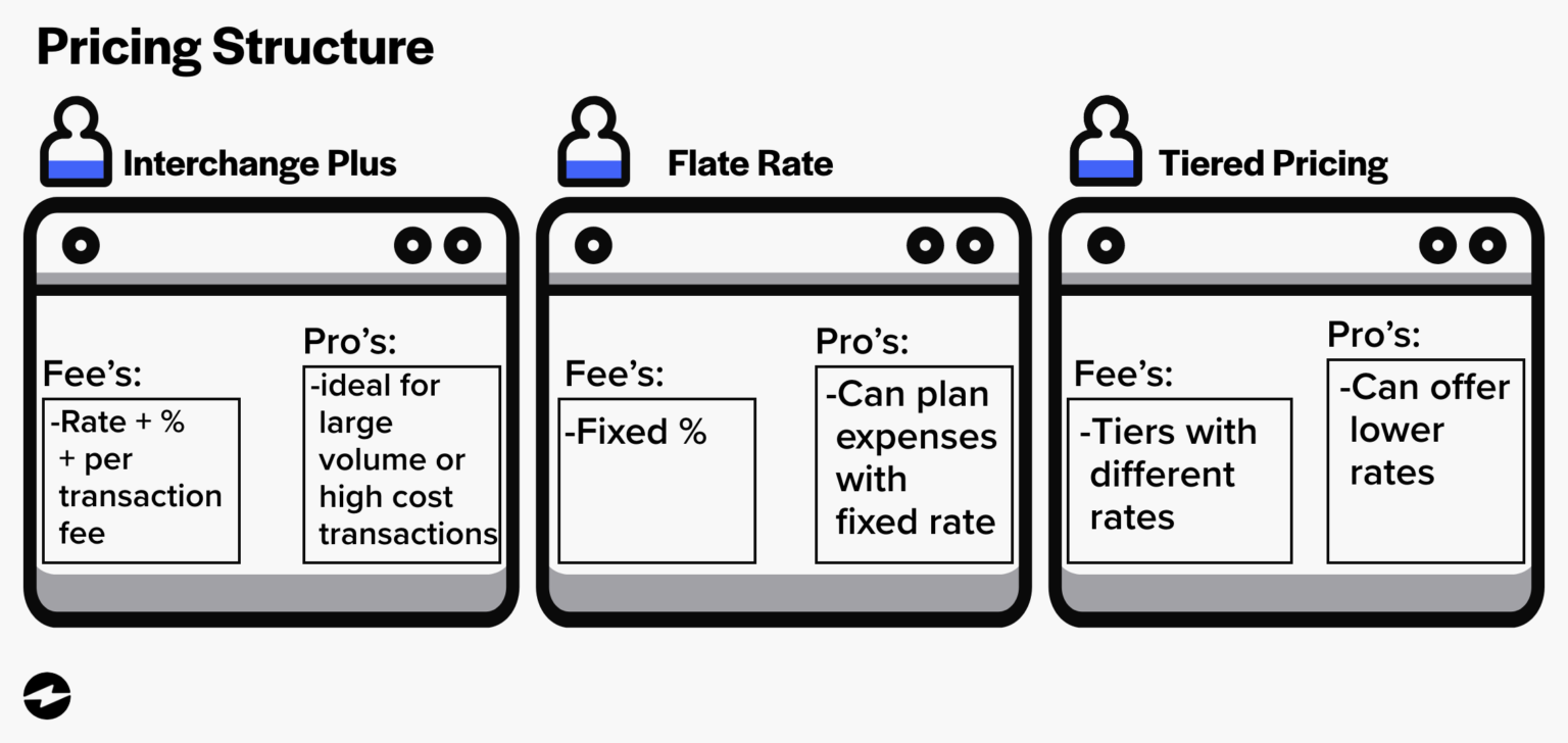 Third-Party Payment Processing: What is it?