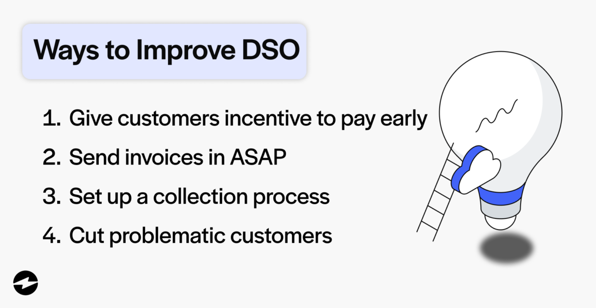 How to Calculate Days Sales Outstanding (DSO) + Formula