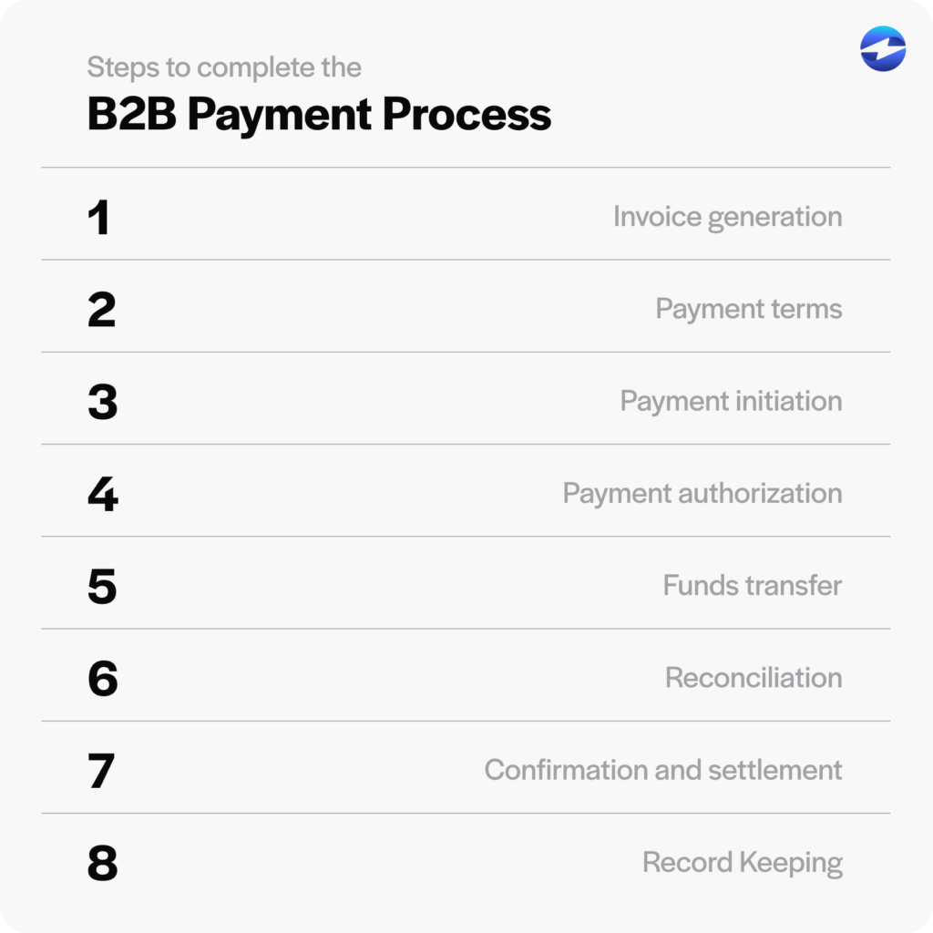 B2B Payments Guide: Exploring Payment Methods & Key Terms
