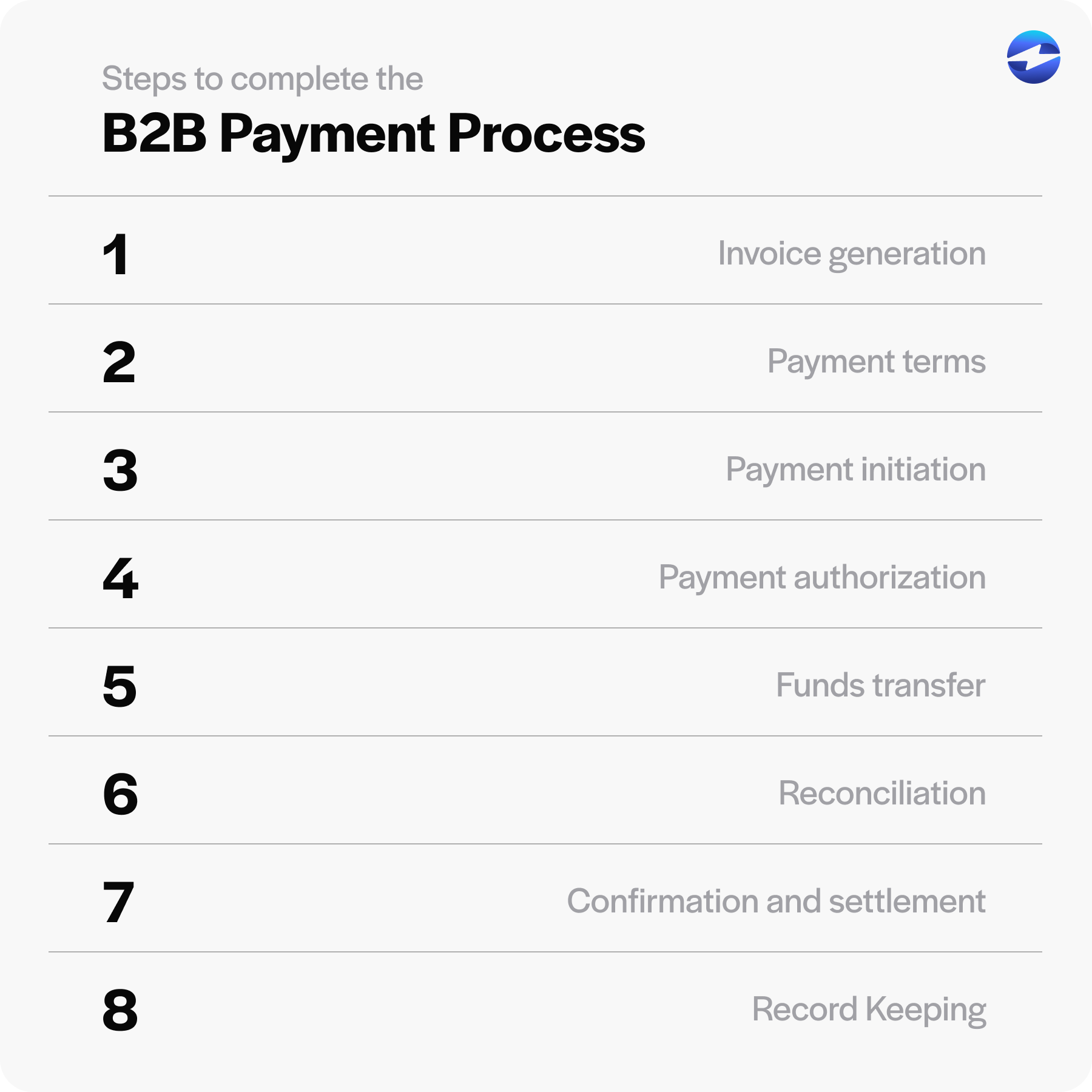 B2B Payments Guide: Exploring Payment Methods & Key Terms