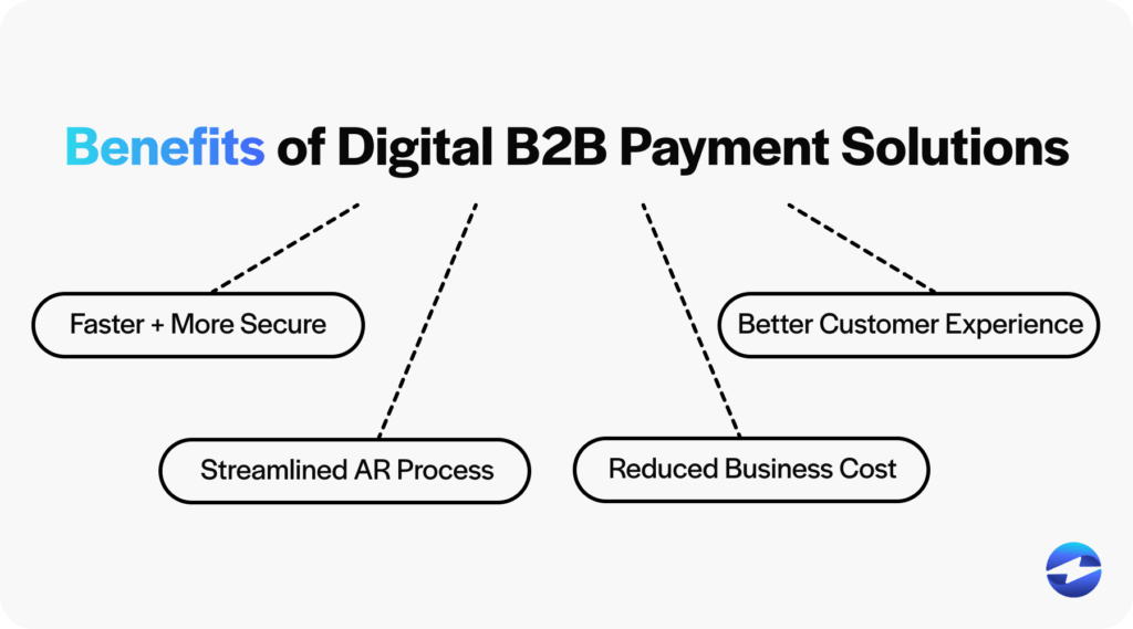B2B Payments Guide: Exploring Payment Methods & Key Terms